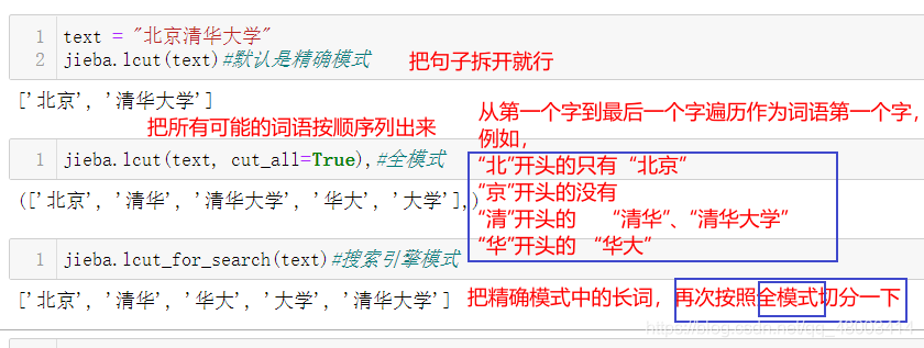 2-5（篇外）词向量Word2Vec代码实战篇_词向量模型word2vec代码-CSDN博客