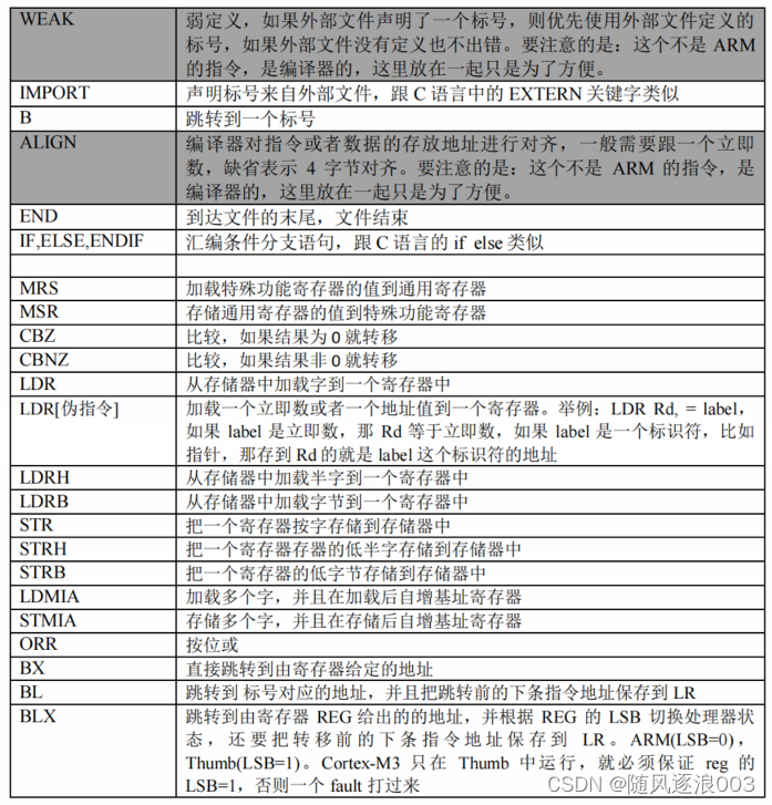 RT-Thread 内核实现 的 读书笔记-CSDN博客