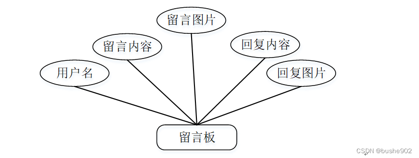 【附源码】计算机毕业设计ssm网上订餐系统设计与实现网络订餐系统 算法设计 Csdn博客
