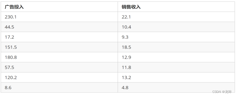 Python练习(散点图、直线图、线型回归、岭回归)python 画散点回归图 Csdn博客