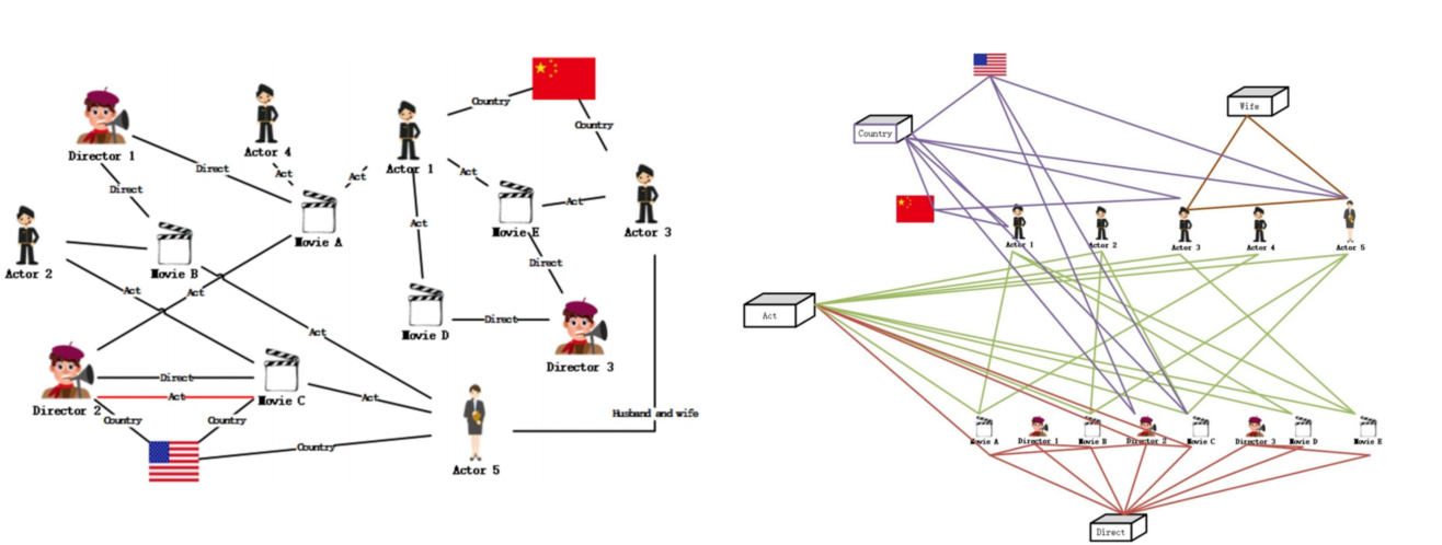 论文阅读笔记：KG2Vec: A node2vec-based vectorization model for knowledge graph_kg2vec是什么-CSDN博客