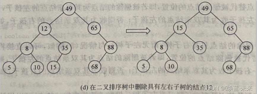 数据结构与算法——查找篇详解数据结构与算法期末考试 查找知识点讲解 Csdn博客