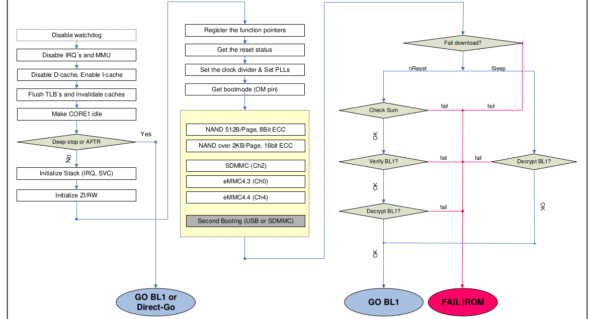 [tiny4412]学习总结-uboot_tiny 4412-CSDN博客