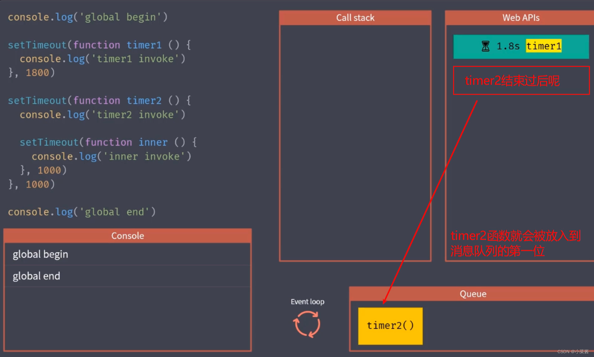Javascript异步编程之执行模式stript Javascript Csdn博客