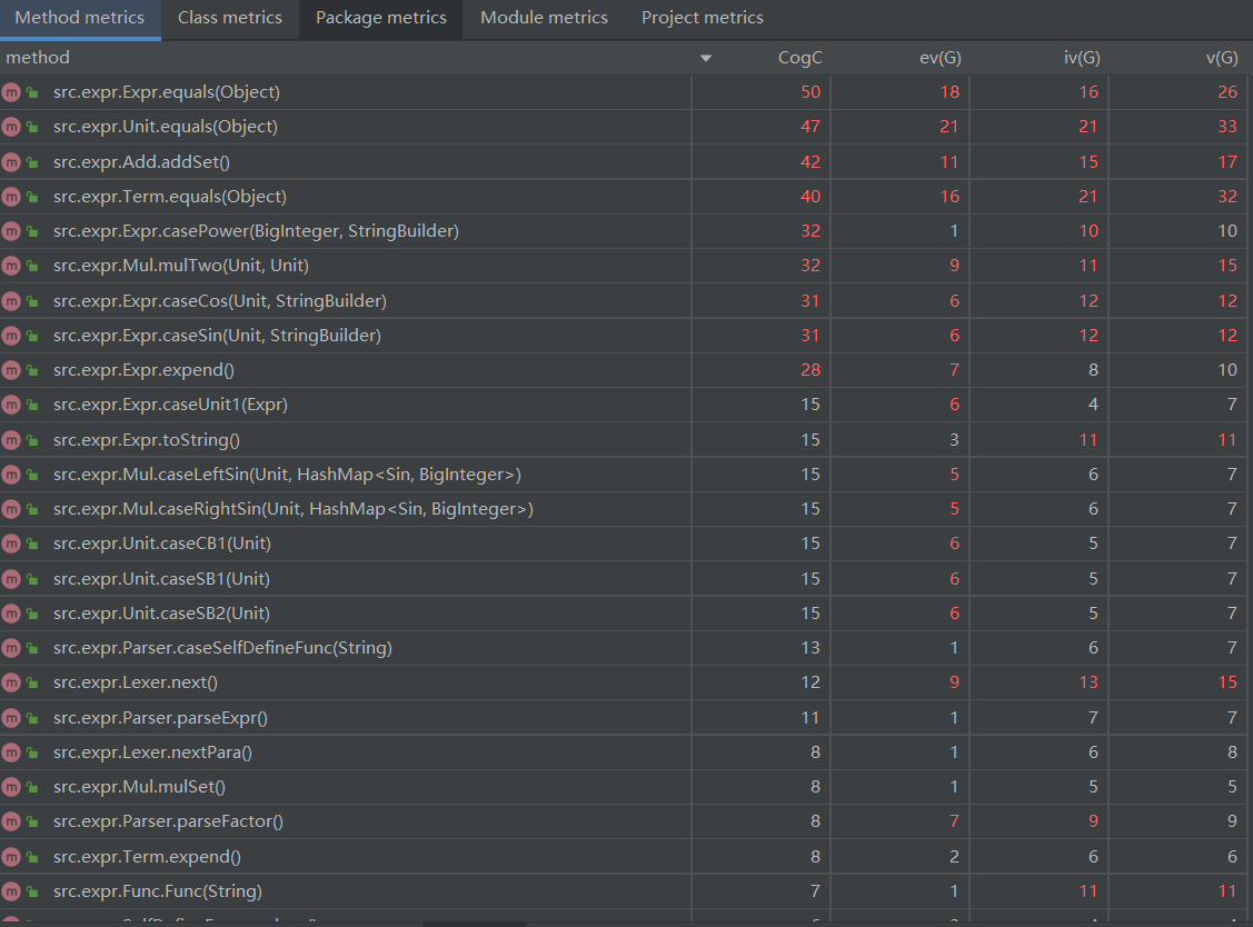 「BUAA OO Unit 1 HW4」第一单元总结-CSDN博客