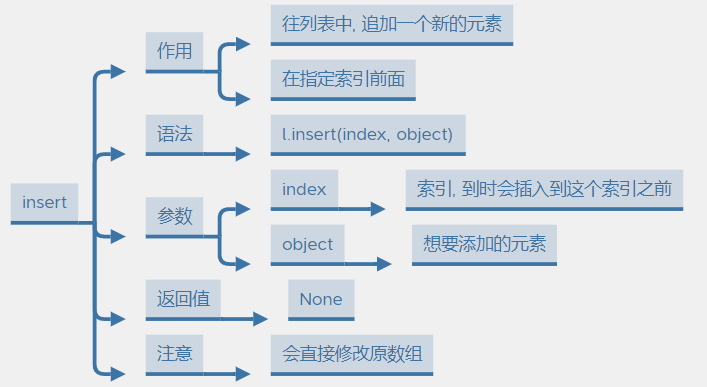 Python 常用数据类型操作python数据操作 Csdn博客