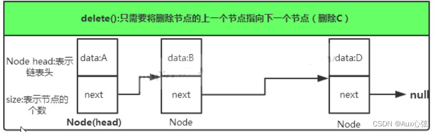 数据结构 单向链表 Csdn博客 