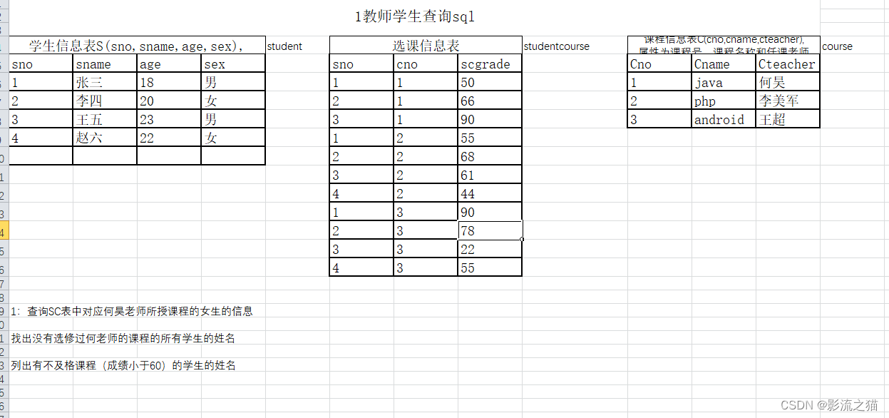 多表联查的应用以及sql语句应用实例多表联查统计sql实例 Csdn博客