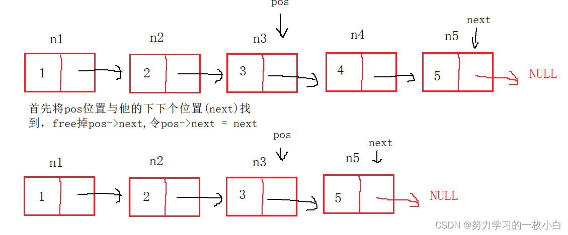 数据结构—单链表 Csdn博客 