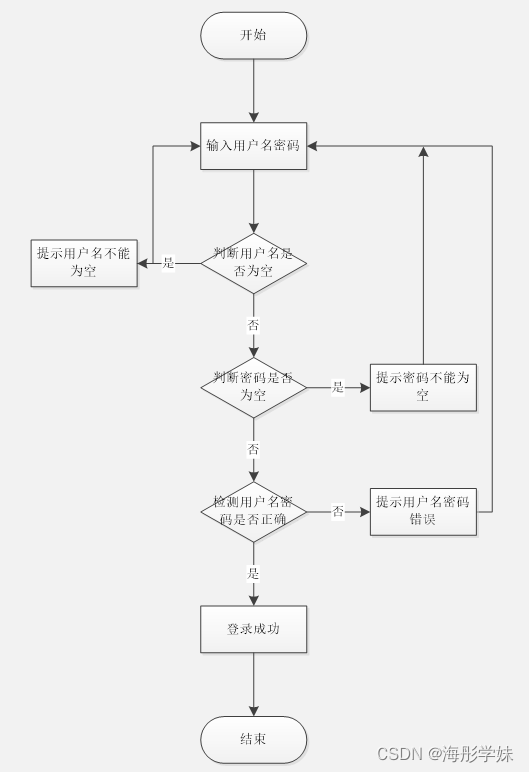 附源码 Javassm企业人事管理系统（程序lwssm人事管理系统时序图 Csdn博客 