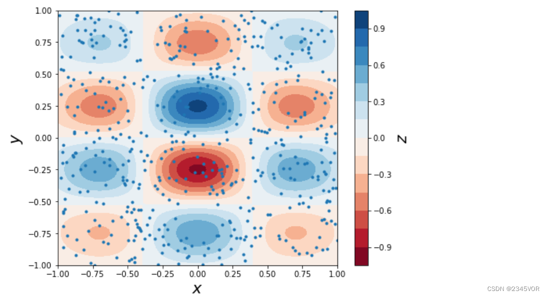 【python数据插值】插值python Csdn博客