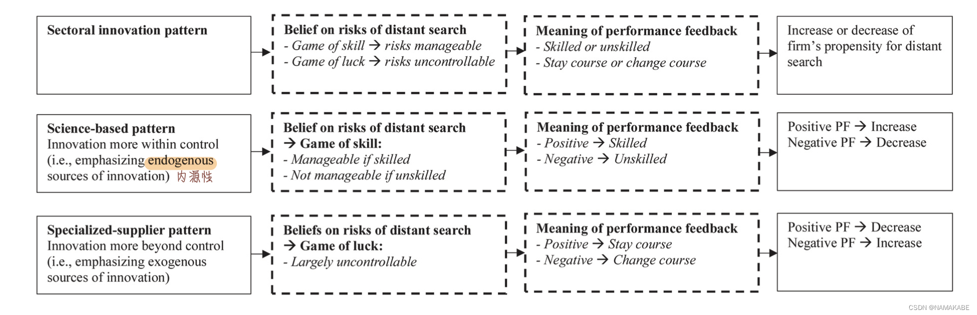 【无标题】_distant search-CSDN博客