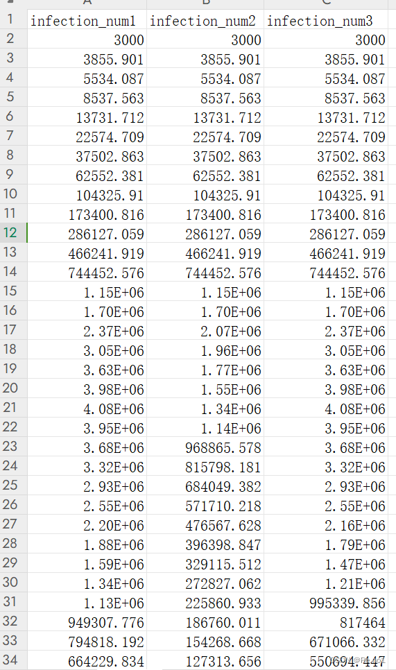 SIR模型感染人数Python可视化_sir模型可视化exel-CSDN博客
