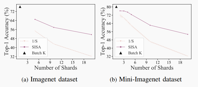 machine unlearning 论文阅读笔记-CSDN博客