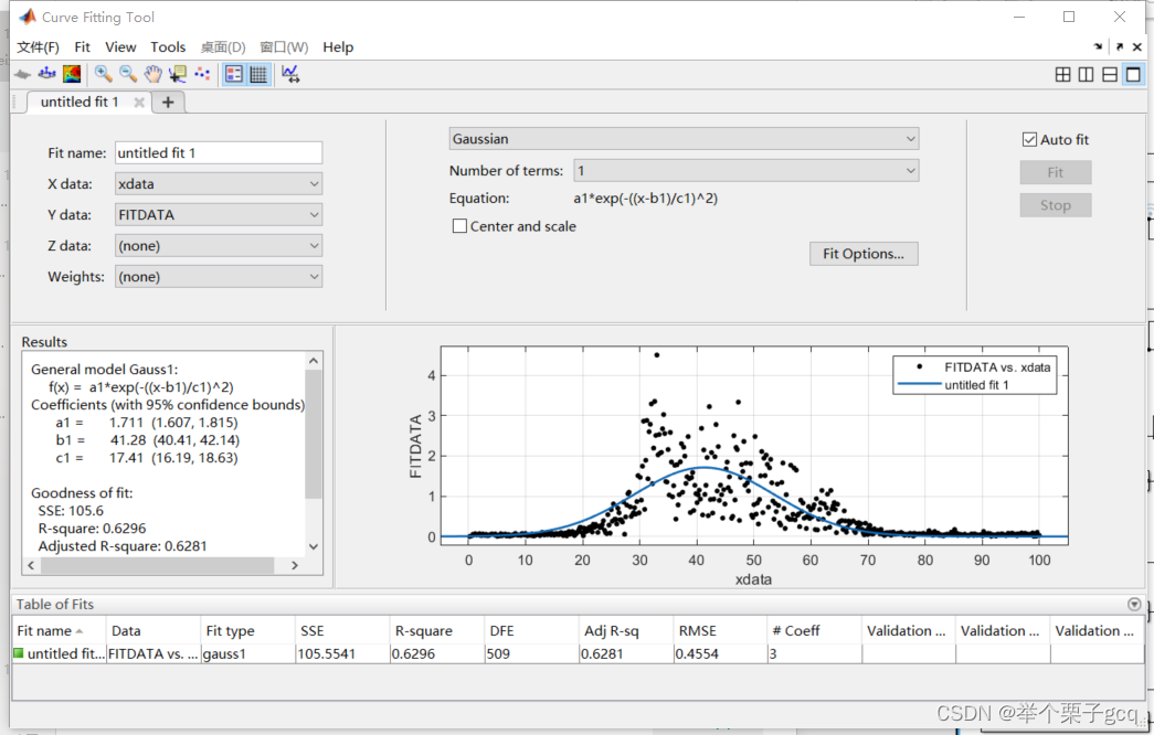 Matlab Curve Fitting Tool 生成的高斯拟合代码 Matlab实现一维高斯拟合 Csdn博客