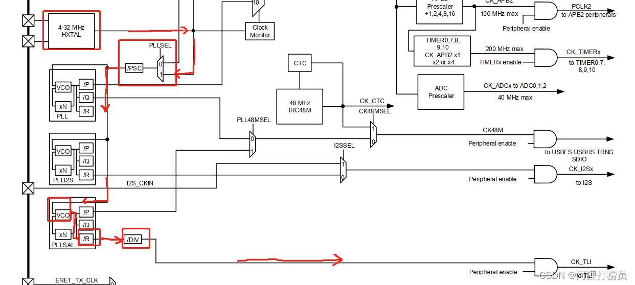 GD32450Z 液晶RGB-LCD（AT070TN94）调试教程-CSDN博客