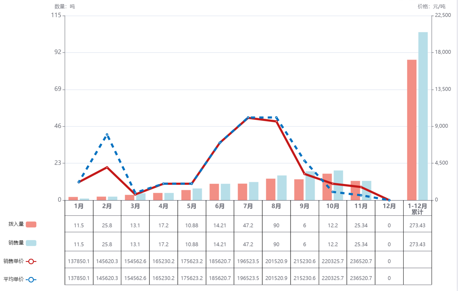 echarts x轴下绘制表格_echart坐标轴为表格-CSDN博客