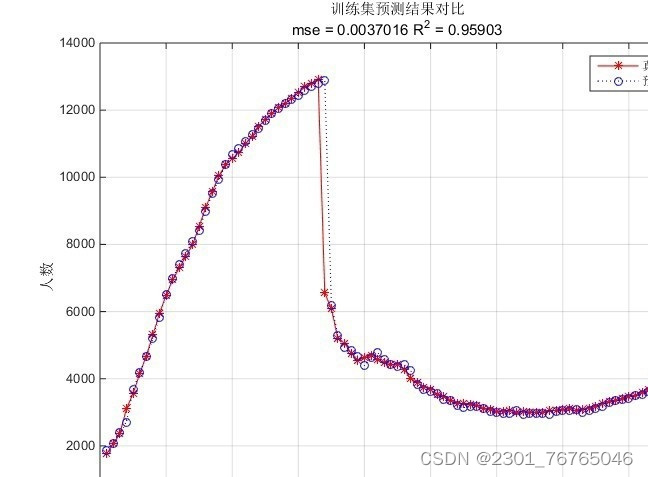 PSO-CNN，粒子群优化算法优化CNN网络的超参数实现数据预测-CSDN博客