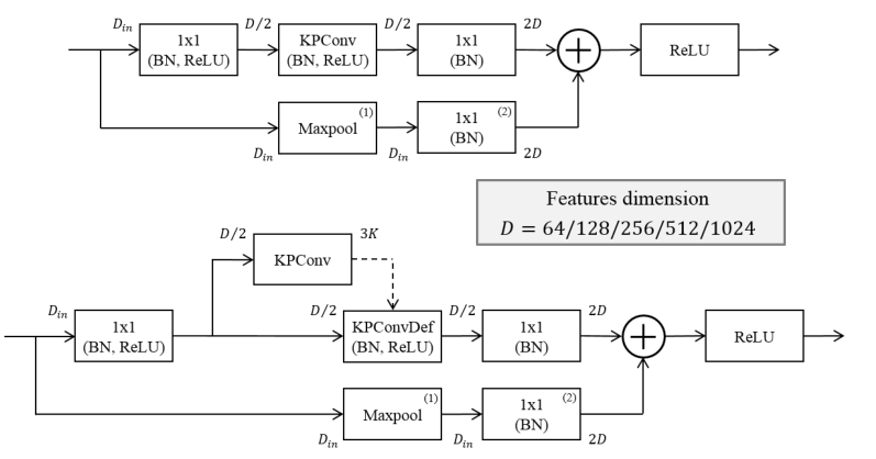 【计算机视觉】简述对KPConv的理解-CSDN博客
