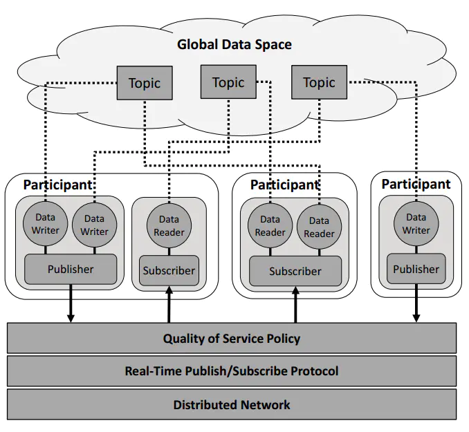 ROS2简介_ros2官网-CSDN博客
