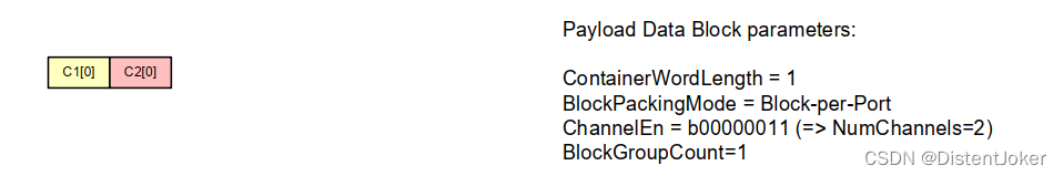 【精选】Mipi SoundWire Spec 学习笔记（欢迎交流，持续更新）_soundwire接口-CSDN博客