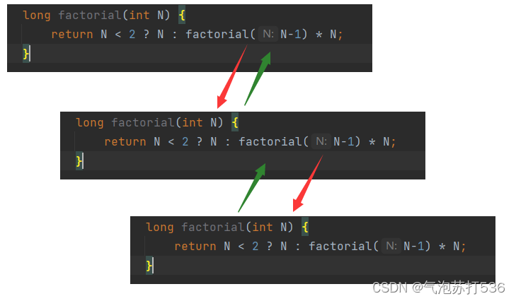 数据结构——时间复杂度和空间复杂度_写出下列函数的o渐近表达式n2+2n-CSDN博客