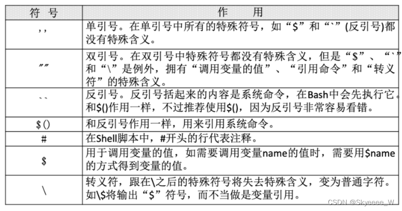 Linux Shell基础 - Bash基本功能/变量/运算符 - 环境变量_shell bash命令-CSDN博客