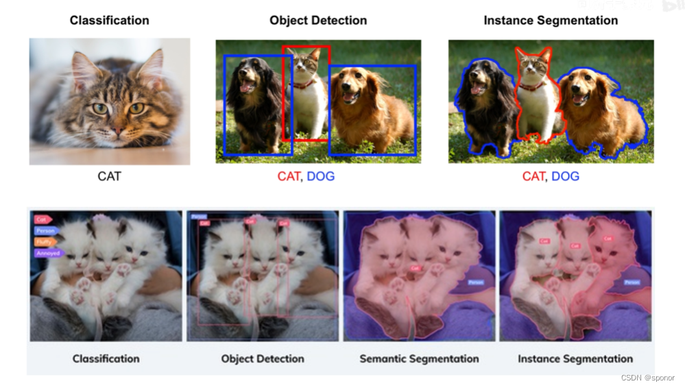 YOLO1（）_yolov4 检测一个物体多个框-CSDN博客
