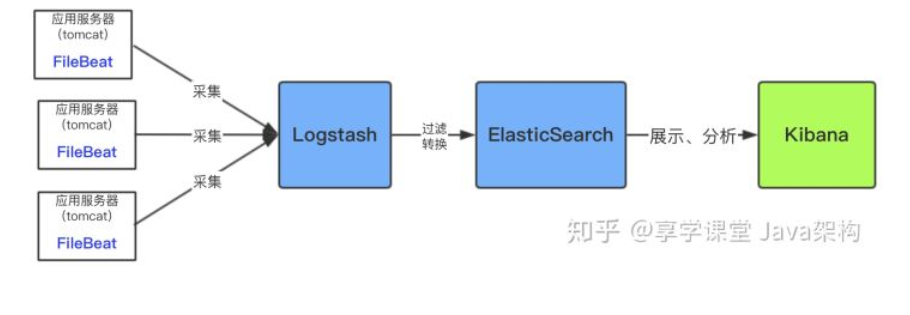 packetbeat进行网络流量监控_packetbeat 监控docker容器流量-CSDN博客