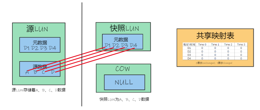 存储数据保护技术——HyperSnap快照与HyperCDP高密快照技术讲解-CSDN博客