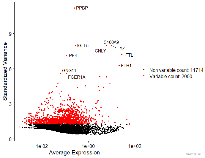 单细胞测序实践_将active.ident的值-CSDN博客