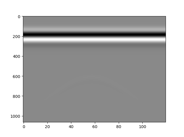 GPR数据增强—添加噪声_去直达波操作-CSDN博客