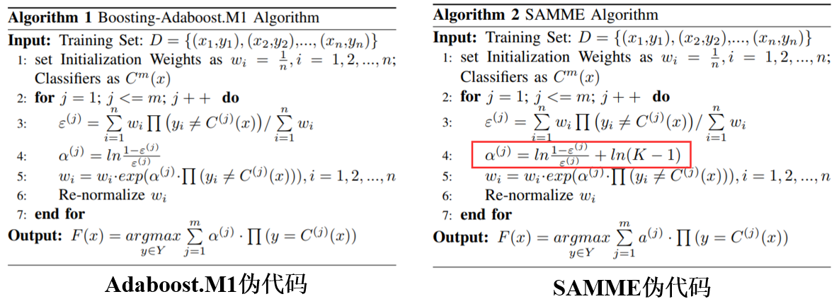 集成学习【二】：Adaboost结合神经网络及代码实现_adaboost与深度学习结合-CSDN博客