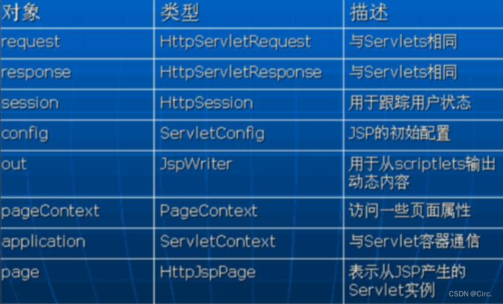 J2EE的13个规范_j2ee规范-CSDN博客