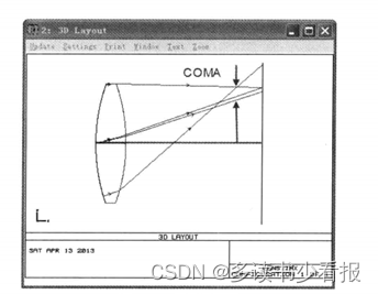 ZEMAX像质评价及六种像差汇总_zemax像差分析-CSDN博客
