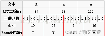 C++ Boost库实现 Base64编解码_boost base64-CSDN博客