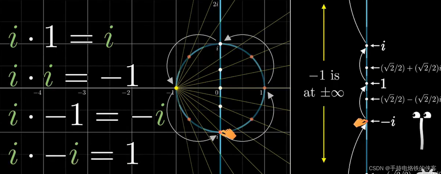 四元数的可视化_四元函数图像-CSDN博客