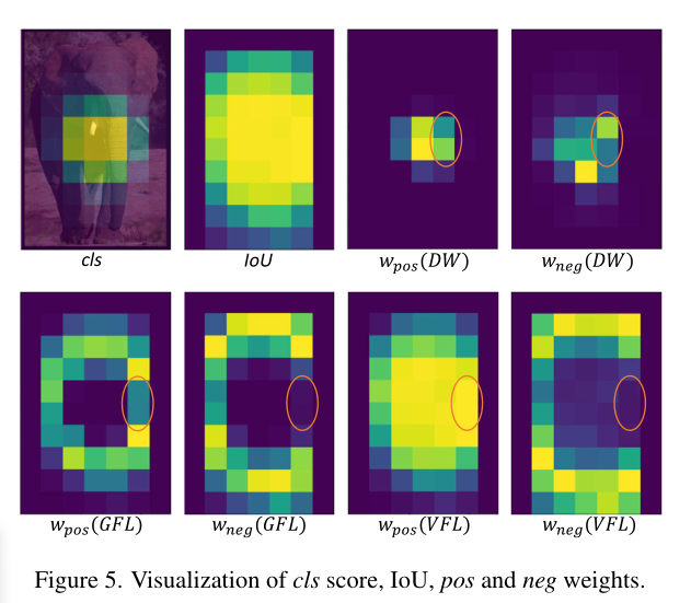 让样本不一样重要-A Dual Weighting Label Assignment Scheme for Object Detection_lstm 消融实验 模型对比-CSDN博客