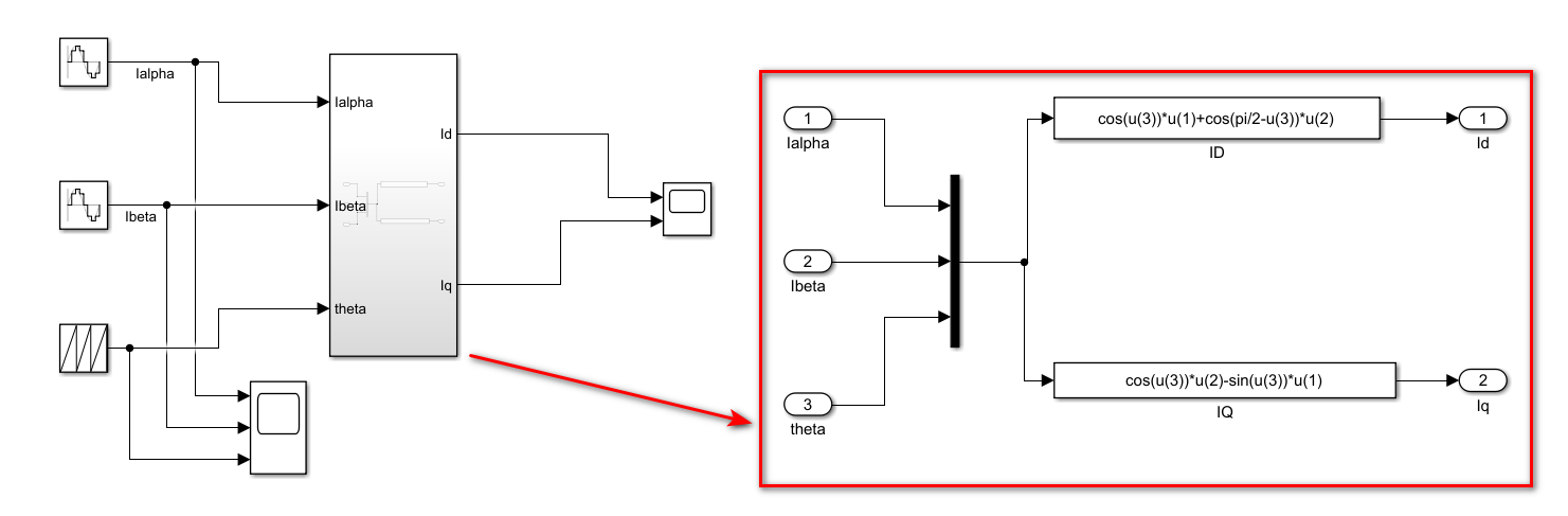 PMSM FOC控制 Matlab/Simulink仿真之Park变换_matlab park变换-CSDN博客