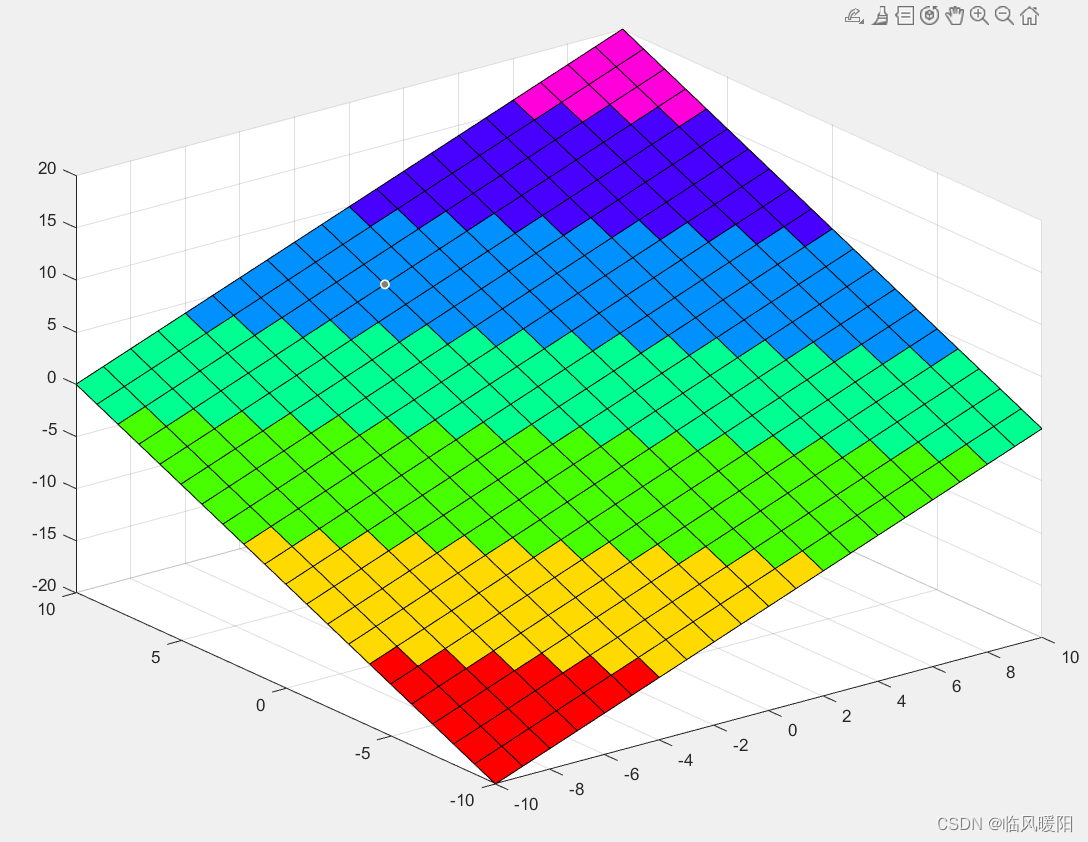 MATLAB 绘制七阶多种颜色图组合的Colorcube_matlab7种颜色-CSDN博客