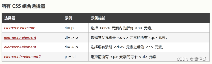 css3.0版本_css最新版本-CSDN博客