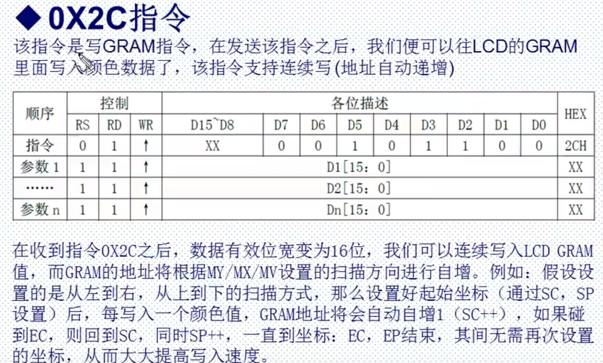 STM32------TFTLCD原理_tftlcd驱动原理-CSDN博客