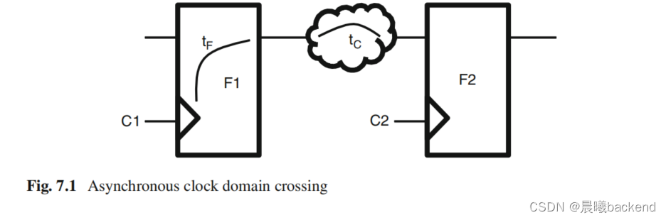 Chapter 7 Clock Groups（时钟组）_时钟的crosstalk-CSDN博客