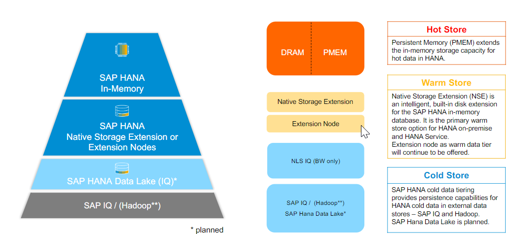 ADSO的分区和索引_bw adso create index-CSDN博客