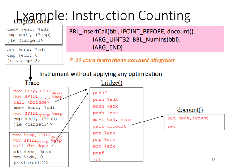intel 插桩工具 pin 介绍_intel pin工具-CSDN博客