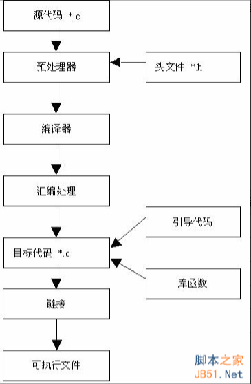 GCC编译过程与动态链接库和静态链接库_pyoxidizer打包的二进制文件是静态链接吗-CSDN博客