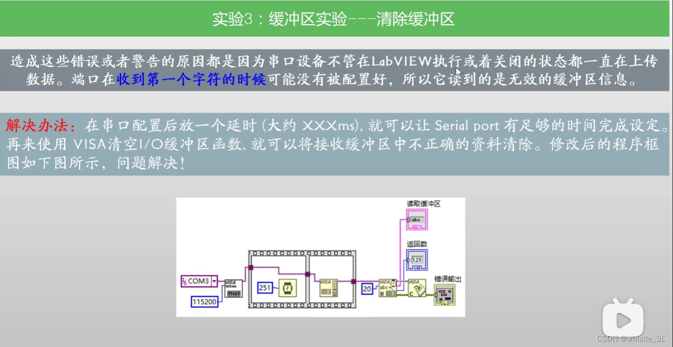 LABVIEW串口笔记（from三易工作室）_labviwe调用win32api实现串口通讯-CSDN博客