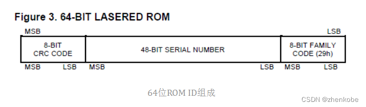 1-Wire单总线-CSDN博客