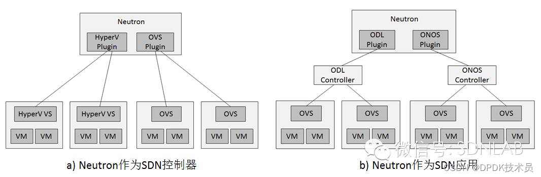 OVS流表分析_ovs流表规则详解-CSDN博客