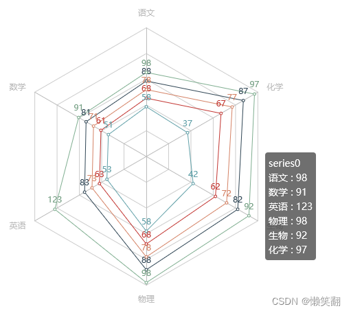 05 pyecharts 基本图表（示例代码+效果图）_pyecharts图例-CSDN博客